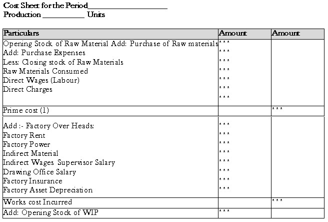 Preparation Of Cost Sheet Tutorial