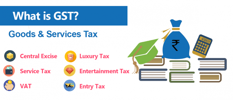 What is GST Bill? | Goods & Services Tax
