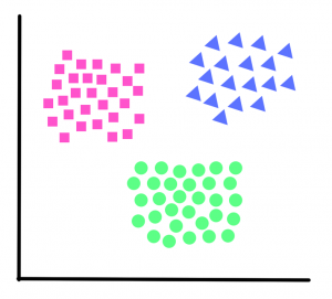 What is Machine Learning - Vskills Blog