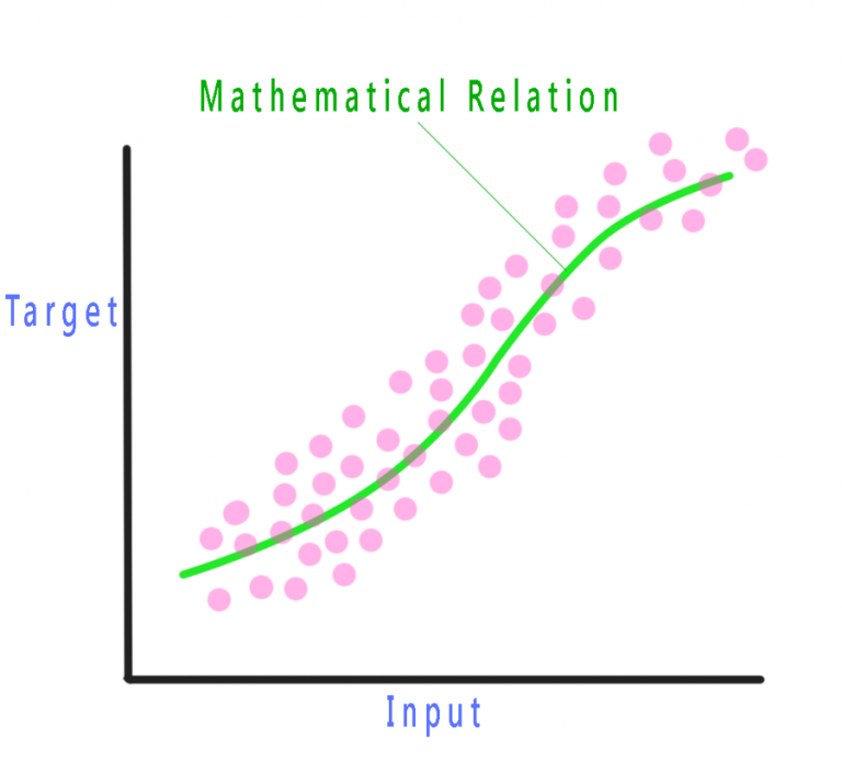 What is Machine Learning - Vskills Blog