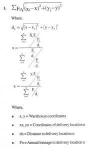 Designing Supply Chain Distribution Network - Vskills Blog