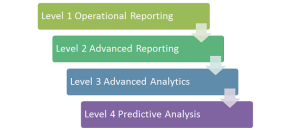 A beginners guide to HR Analytics - Vskills Blog