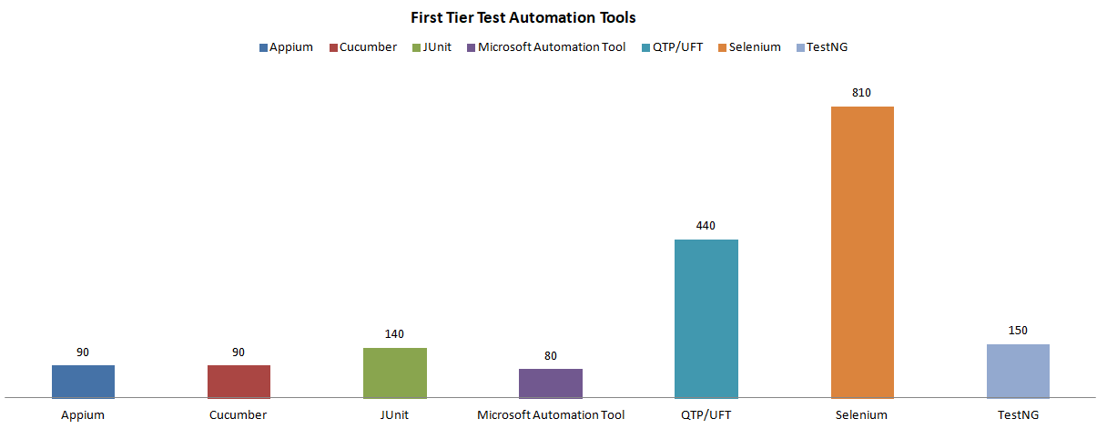 Which Certification Is Best For Automation Testing Vskills Blog