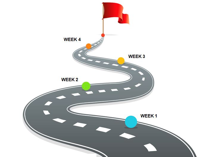  Is Selenium Difficult To Learn Vskills Blog