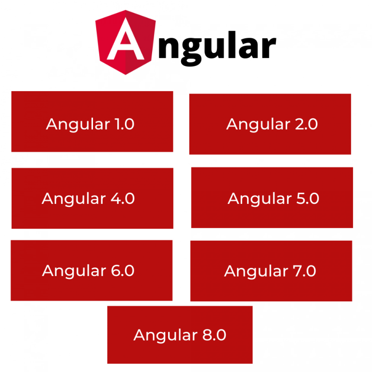 Is there any certification for Angular? - Vskills Blog