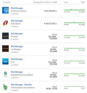 How do you become a Certified Financial Risk Manager? - Vskills Blog
