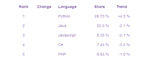 Is there a python certification? - Vskills Blog