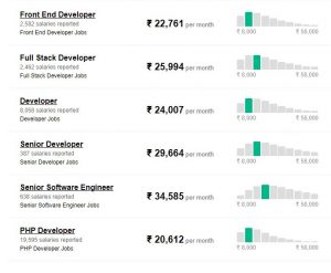 Is there any certification for Angular? - Vskills Blog