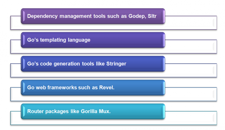 What is Go language used for? | Vskills Go Language Professional