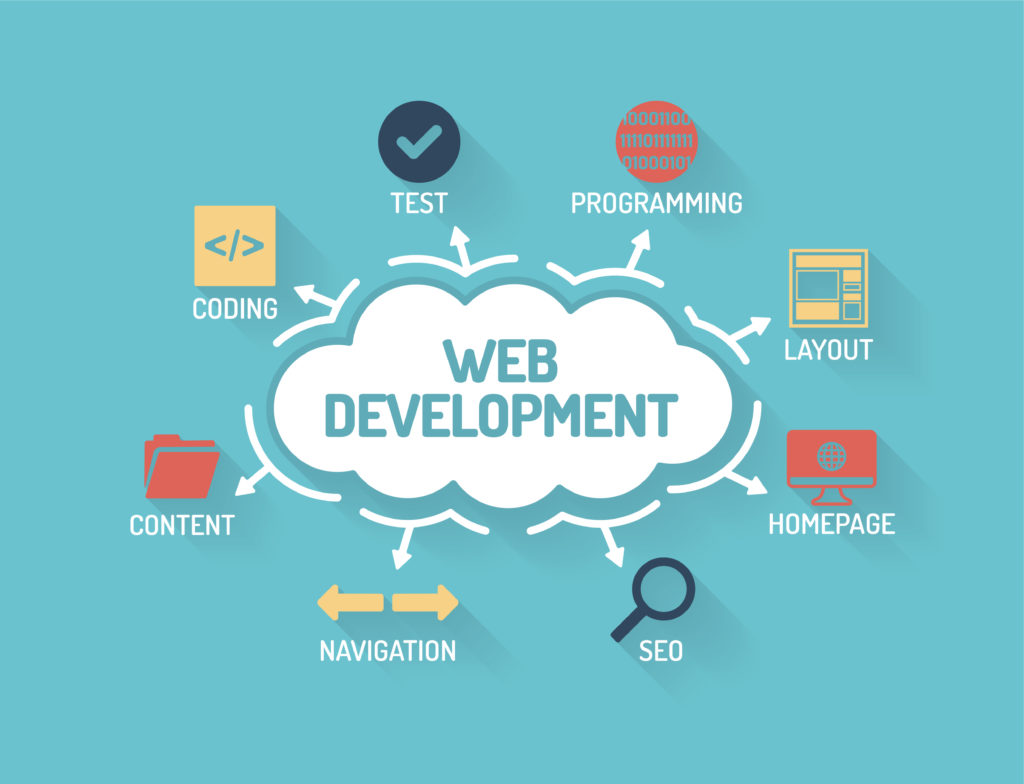 What are the scope and career opportunities of Web Development in 2022? What are the scope and career opportunities of Web Development in 2022?