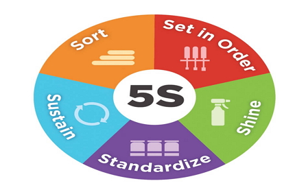 Six Sigma Green Belt Certification | Green Belt Training Course - Vskills