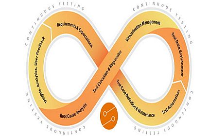 API Testing Certification Course - Vskills