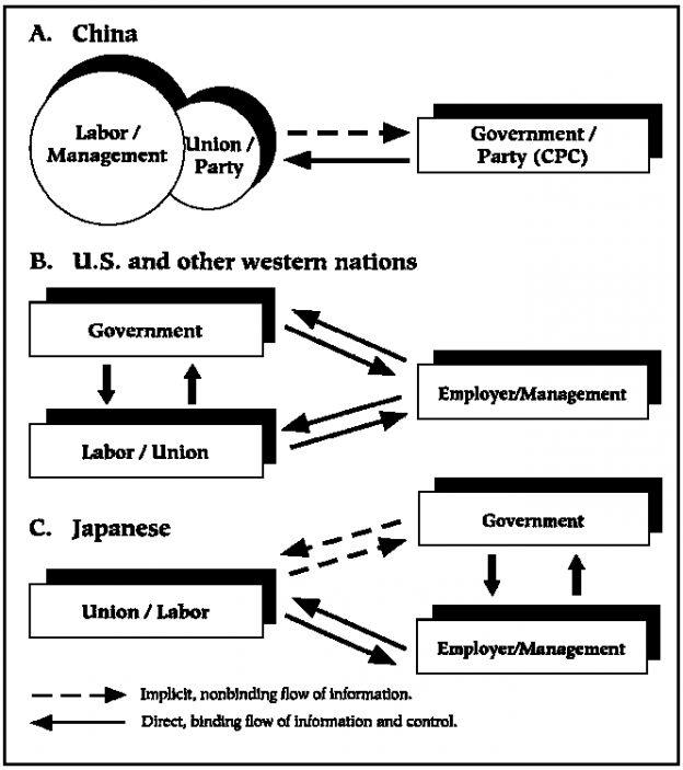 Compensation and Benefits Tutorial | Labour Markets and Trade Unions