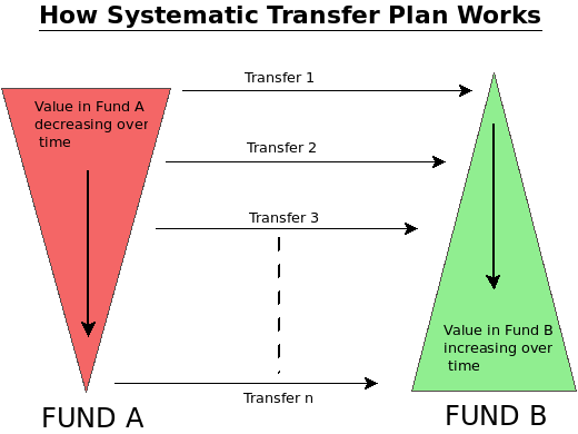 Systematic Transfer Plan - Tutorial