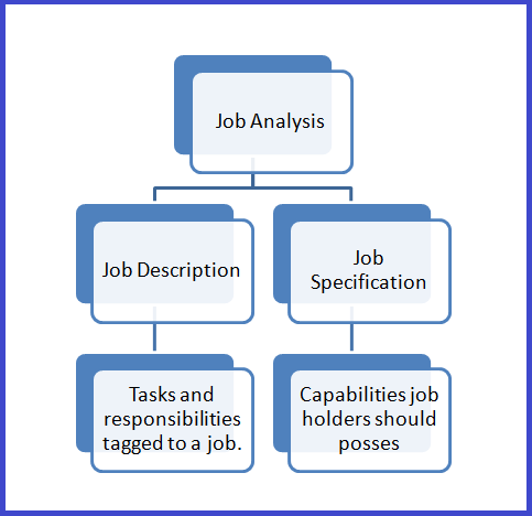 Performance Appraisal Tutorial | Job Specification
