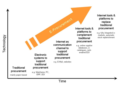 E-procurement - Tutorial