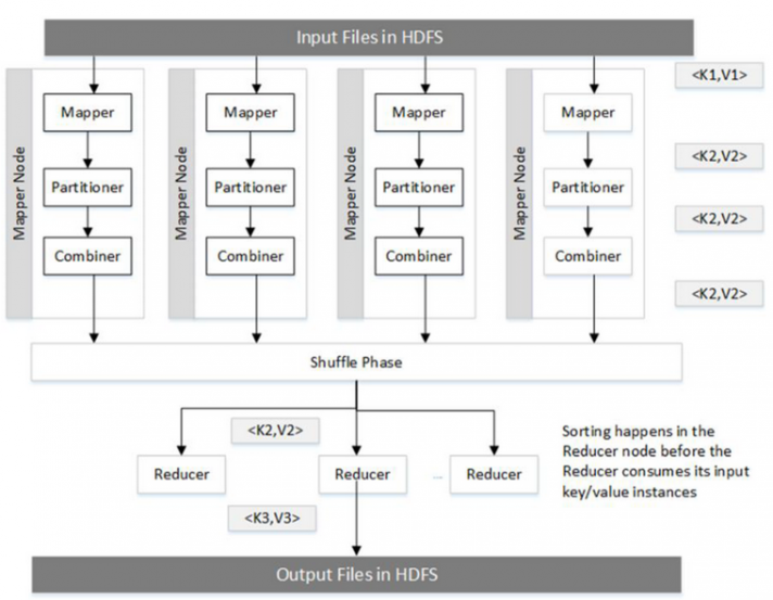 Hadoop & Mapreduce Tutorial | MapReduce Internals - The Map Phase