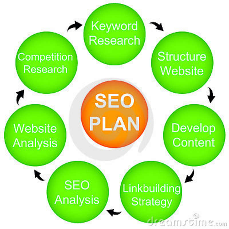 SEO Planning - Tutorial