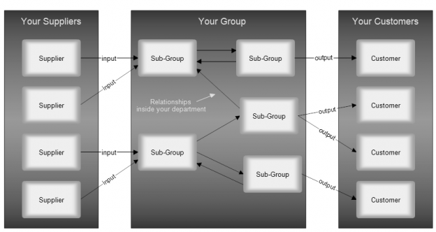 Six Sigma Green Belt Tutorial | Process Analysis & Documentation