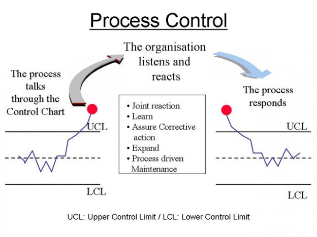 Six Sigma Green Belt Tutorial Statistical Process Control