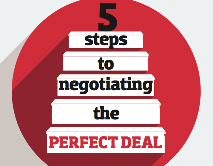Basic Steps in Negotiation - Tutorials