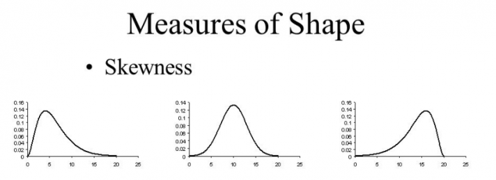 Measures of Shape - VskillsTutorial Measures of Shape - VskillsTutorial
