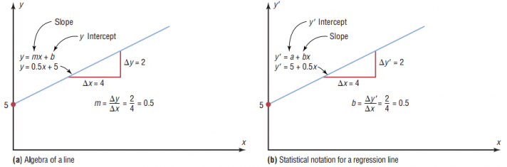 Simple Linear Regression - Tutorial