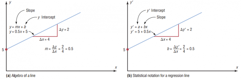Simple Linear Regression - Tutorial