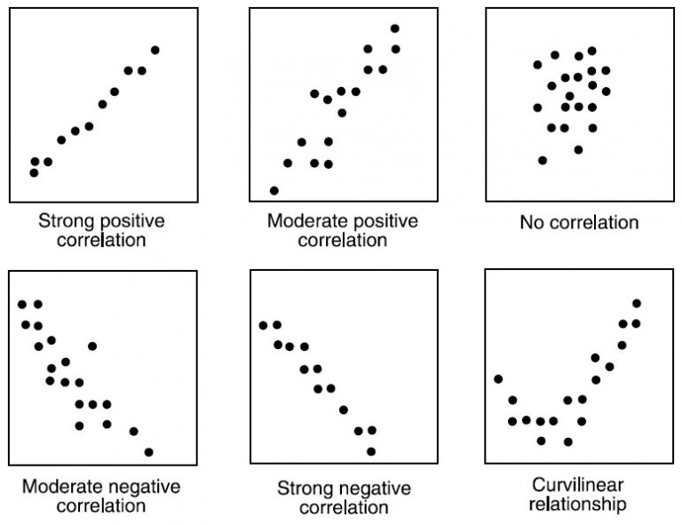 Regression Analysis - Tutorial