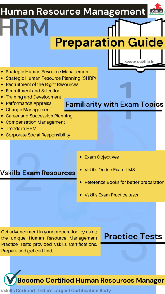 Human Resource Management | Vskill HR Tutorials