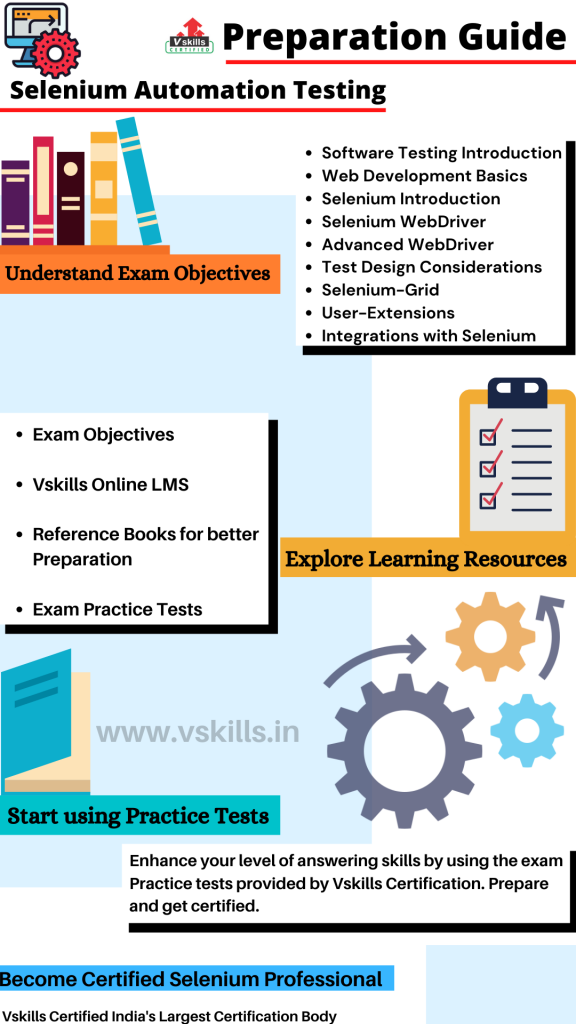 Software Testing Selenium Automation Tutorial Learn Selenium Testing