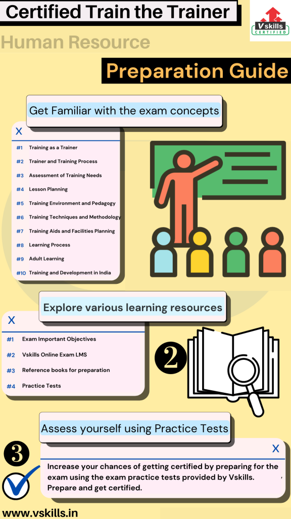 Train the Trainer Tutorial | Vskills Human Resources Tutorials