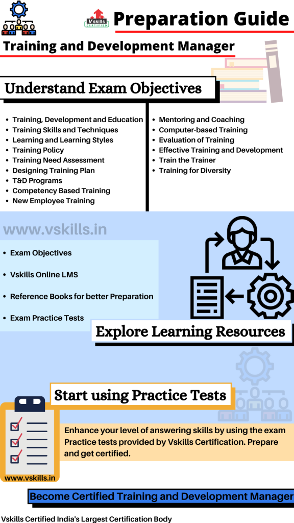 Training and Development Manager | Vskills HR Tutorial