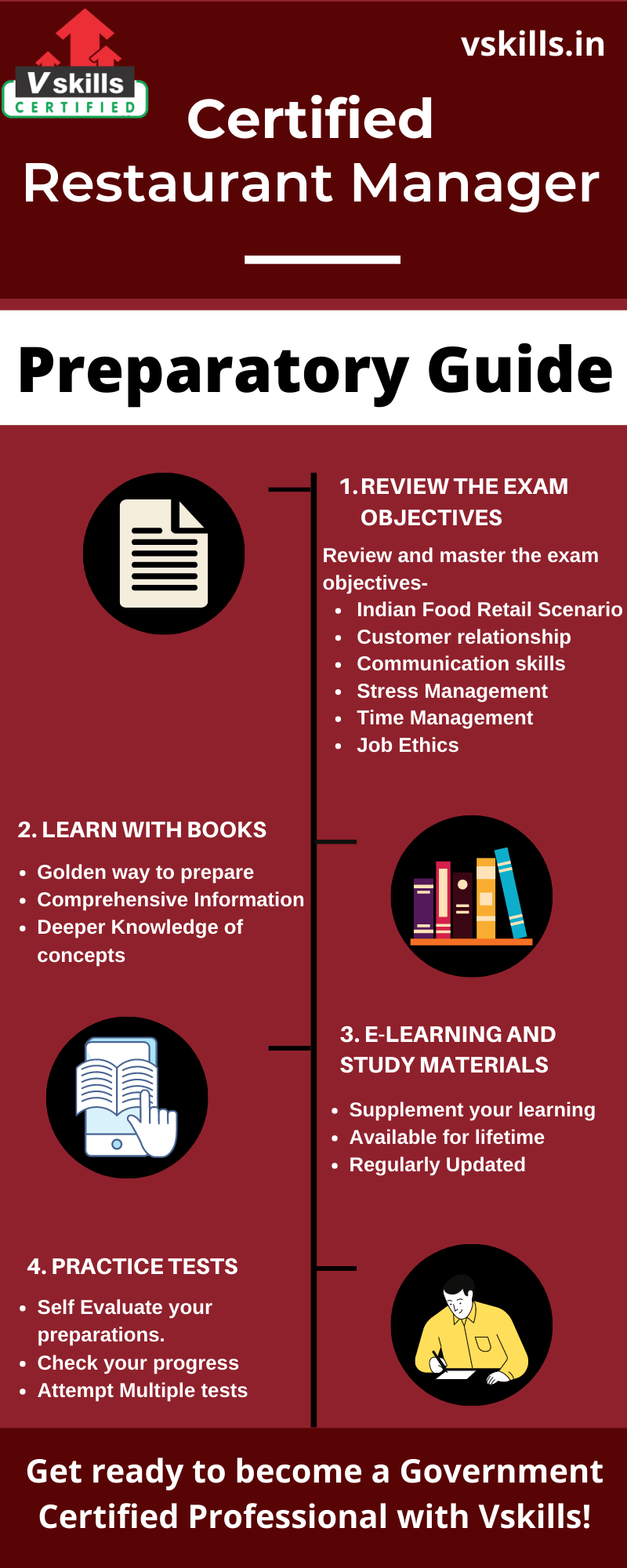 Certified Restaurant Manager - Tutorial