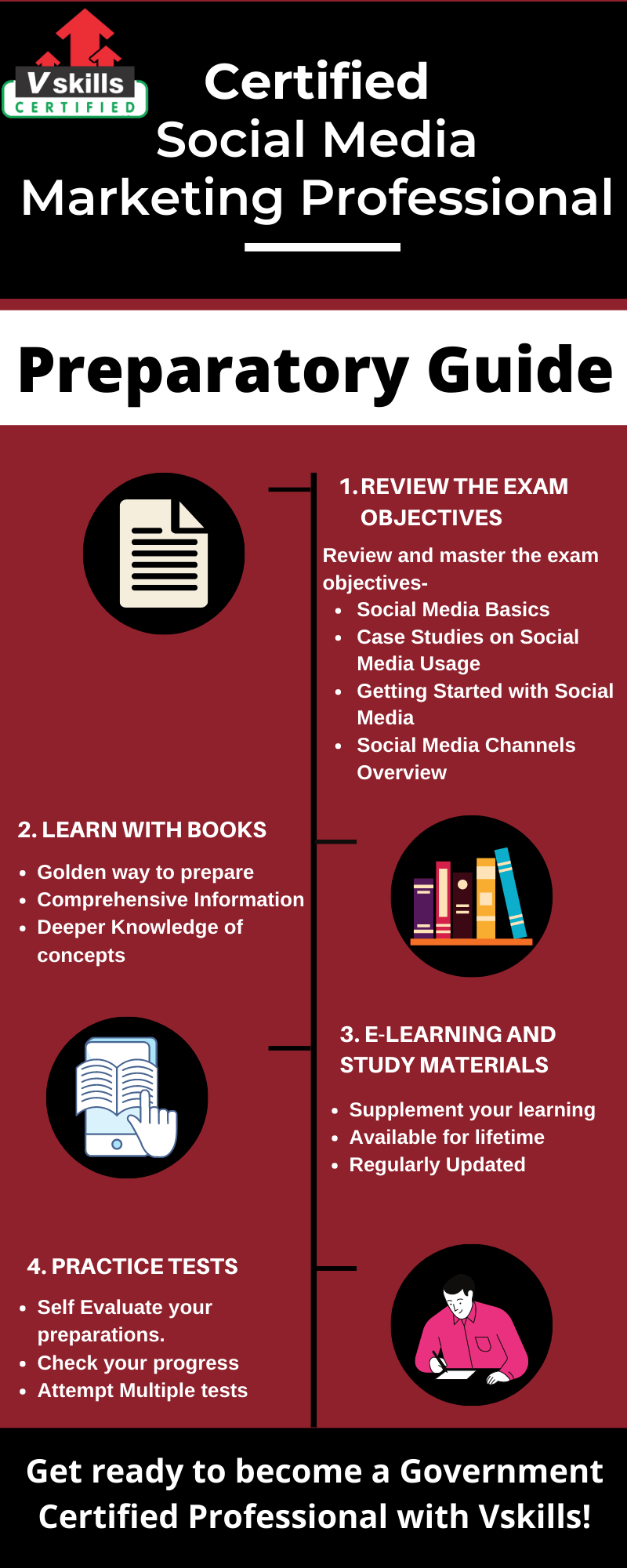 Certified Social Media Marketing Professional - Tutorial