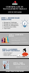 Certificate in Management Skills - Tutorial
