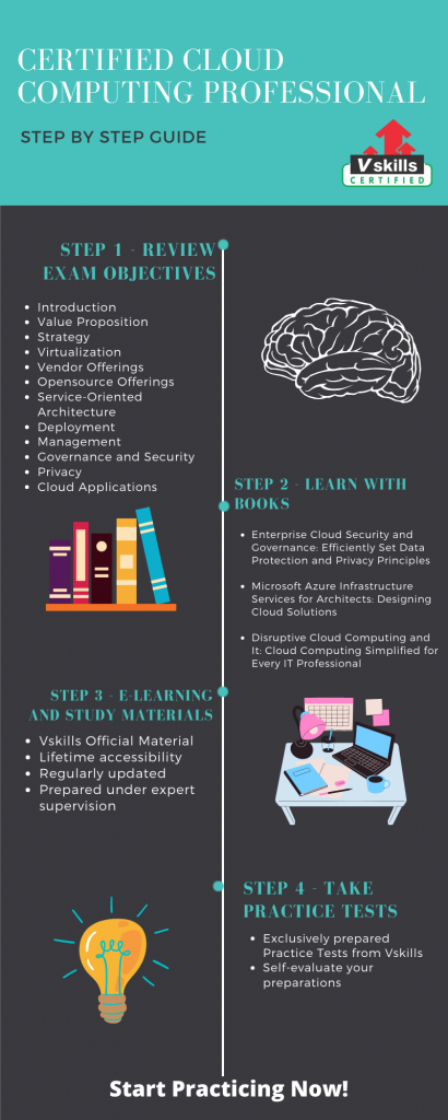 Certified Cloud Computing Professional - Tutorial