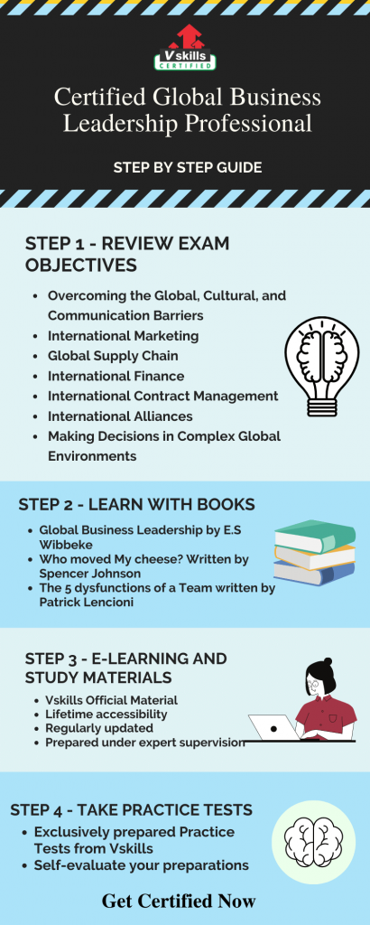 Certified Global Business Leadership Professional - Tutorial