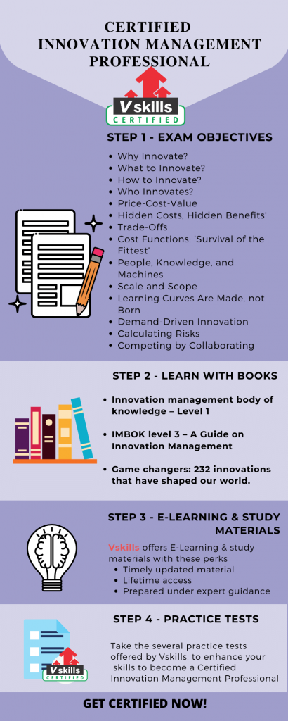 Certified Innovation Management Professional - Tutorial