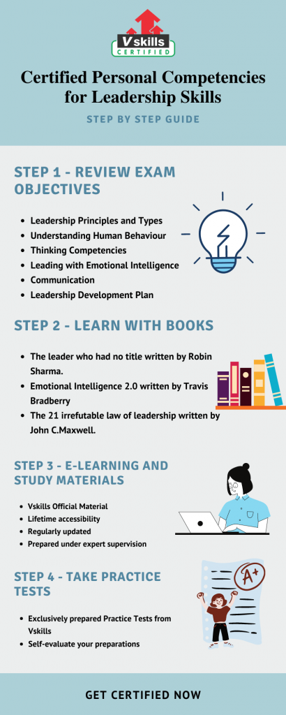 Certified Personal Competencies for Leadership Skills - Tutorial