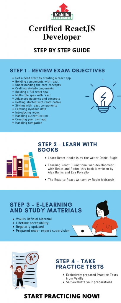 Reactjs Developer Web Development Tutorials Vskills Certification