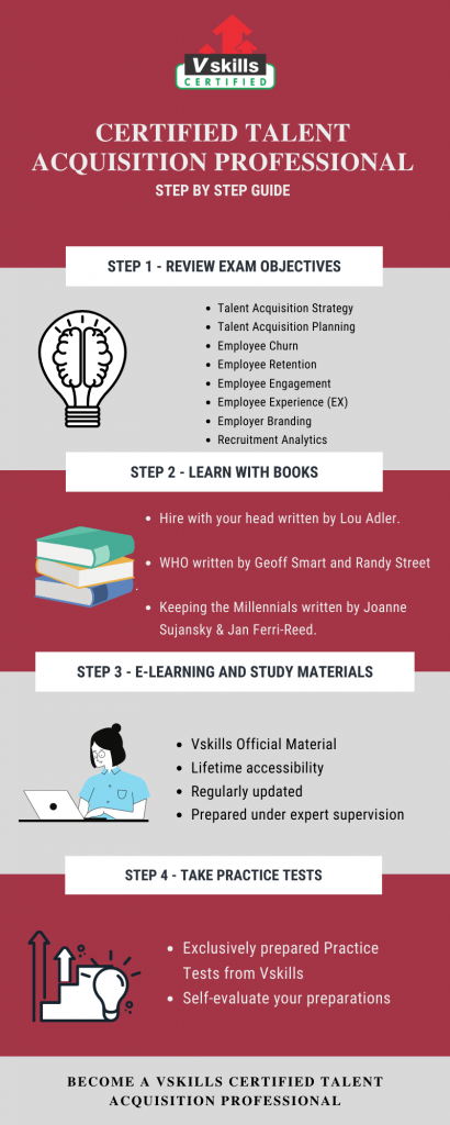 Certified Talent Acquisition Professional - Vskills Tutorial