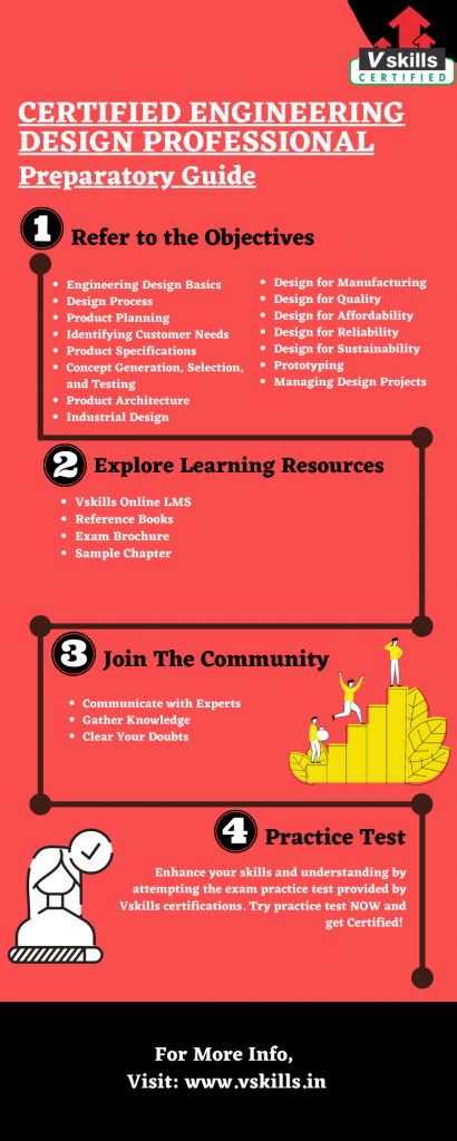 Certified Engineering Design Professional - Tutorial