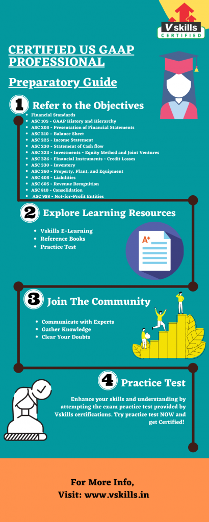 Certified US GAAP Professional - Tutorial