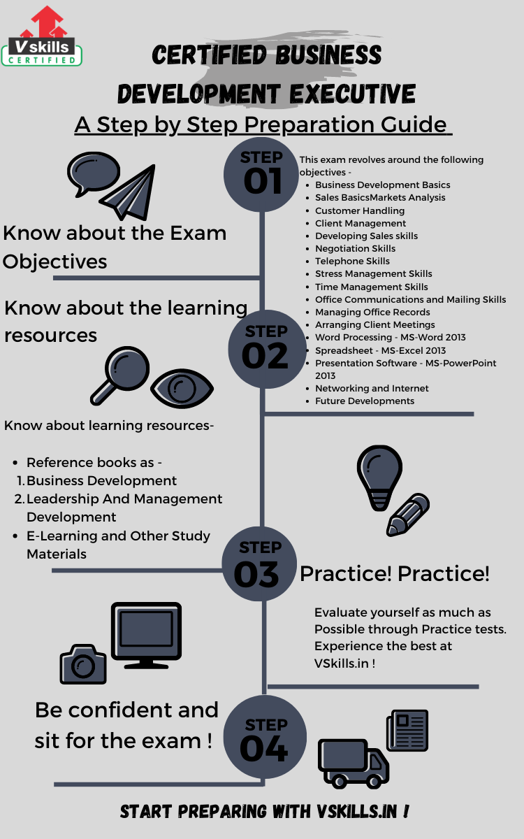 Certified Business Development Executive - Tutorial