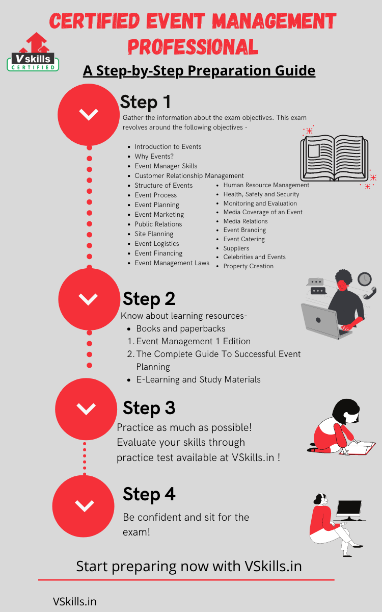Certified Event Management Professional - Tutorial