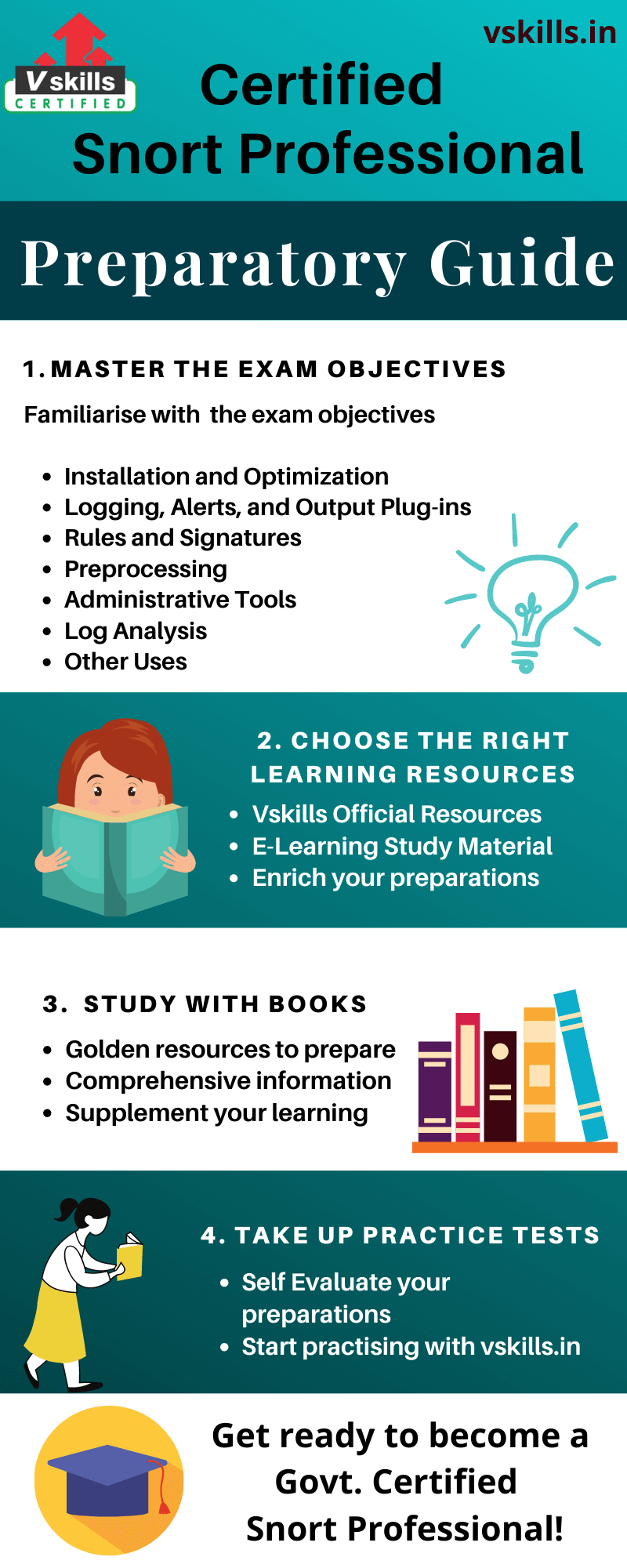 Certified Snort Professional - Tutorial