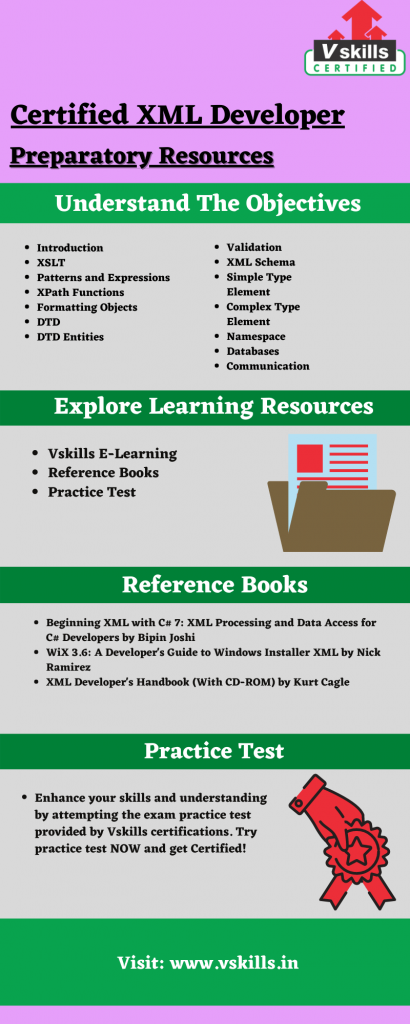 Certified XML Developer - Tutorial