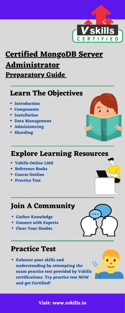 Certified MongoDB Server Administrator - Vskills Online Tutorial