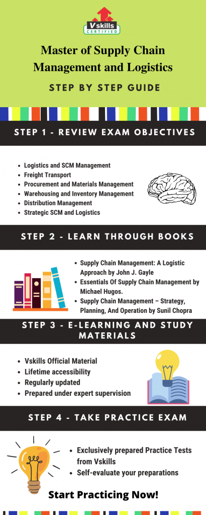 Master of Supply Chain Management and Logistics - Tutorial